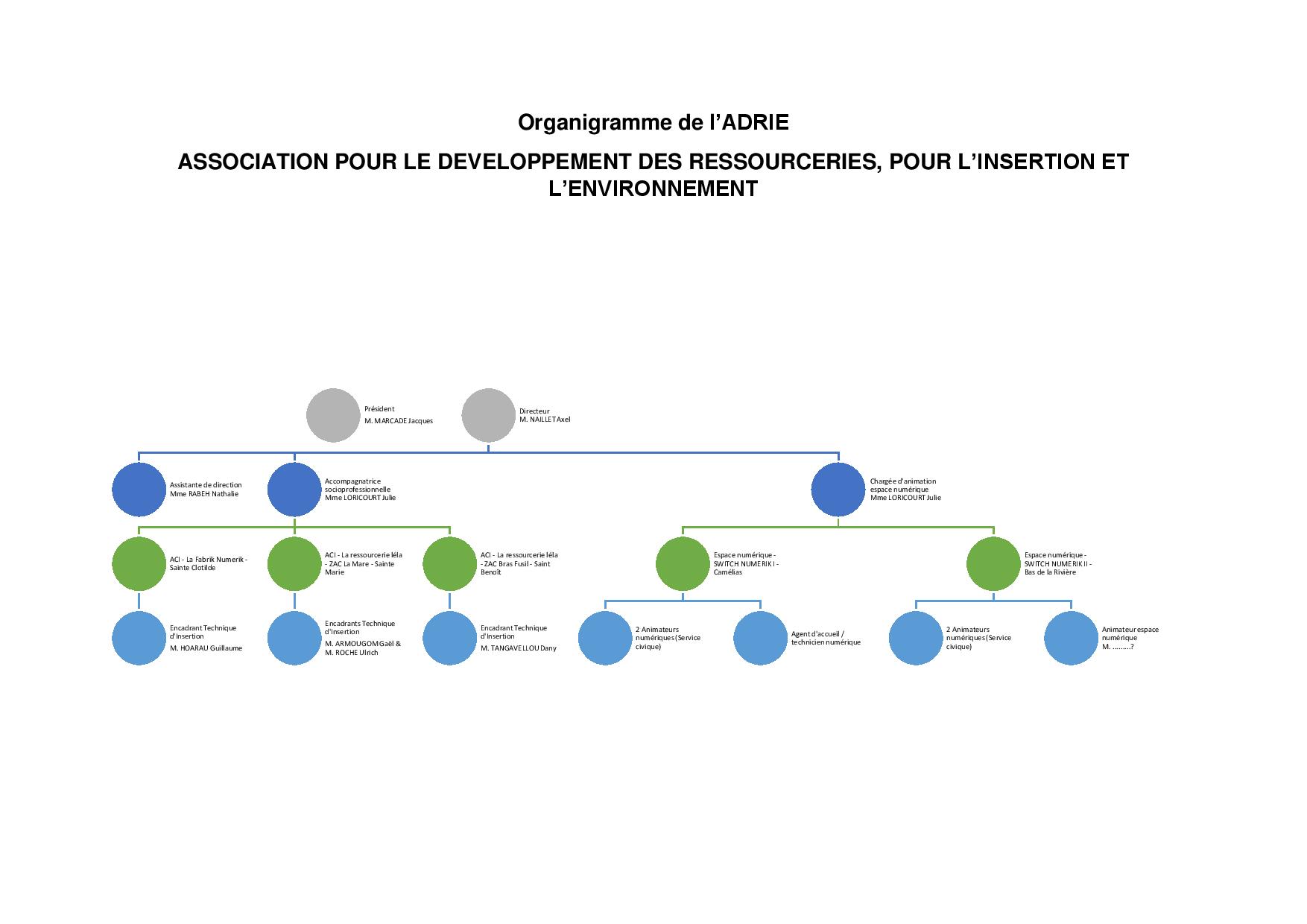 ADRIE Jeter - Réutiliser