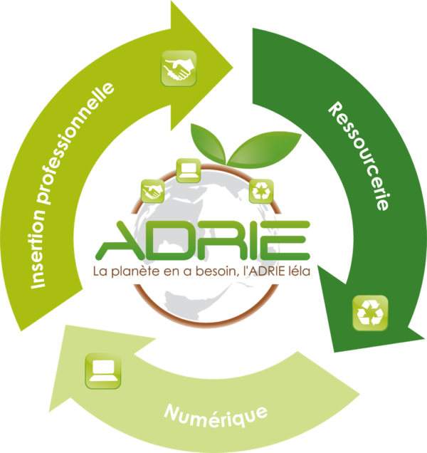 Qui sommes-nous ? – ADRIE